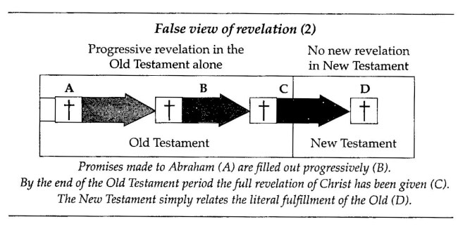 The Revelation of Christ as Revelation on Revelation – Kirk E. Miller