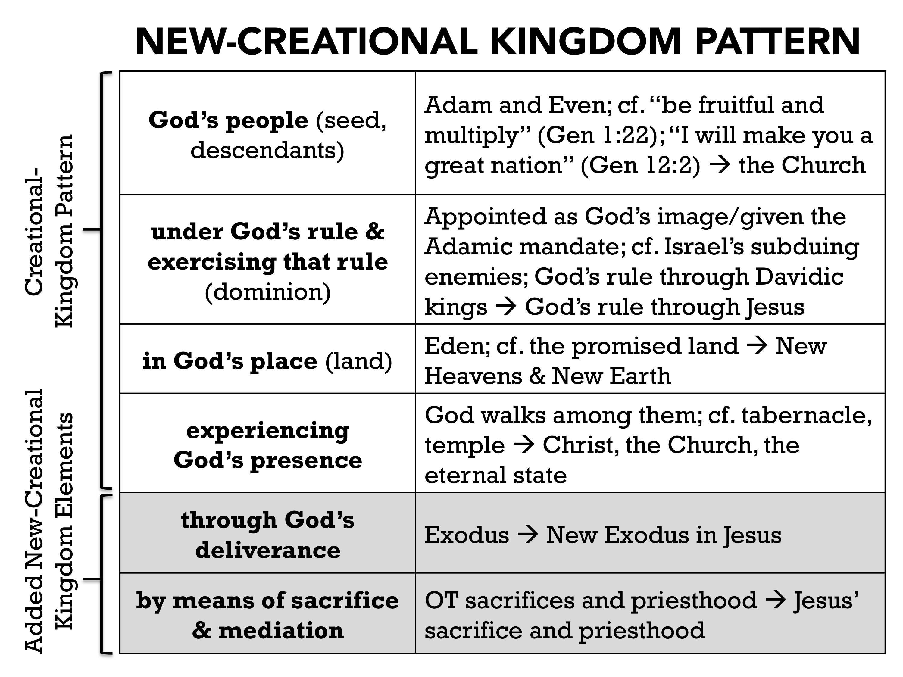 Redemptive-Historical Survey: 1 | Creation (LDBC Recap 2/14/16 Pt. 2 ...