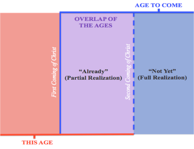 Redemptive-Historical Survey: 1 | Creation (LDBC Recap 2/14/16 Pt. 2 ...