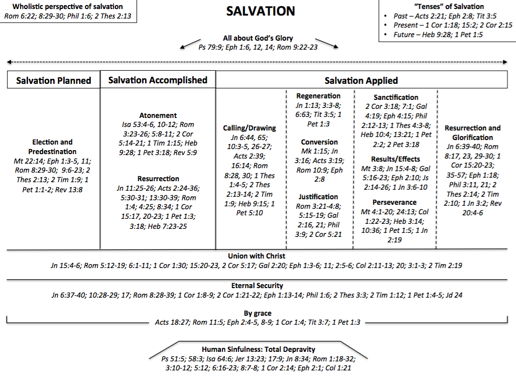 Salvation Reference Guide – Kirk E. Miller