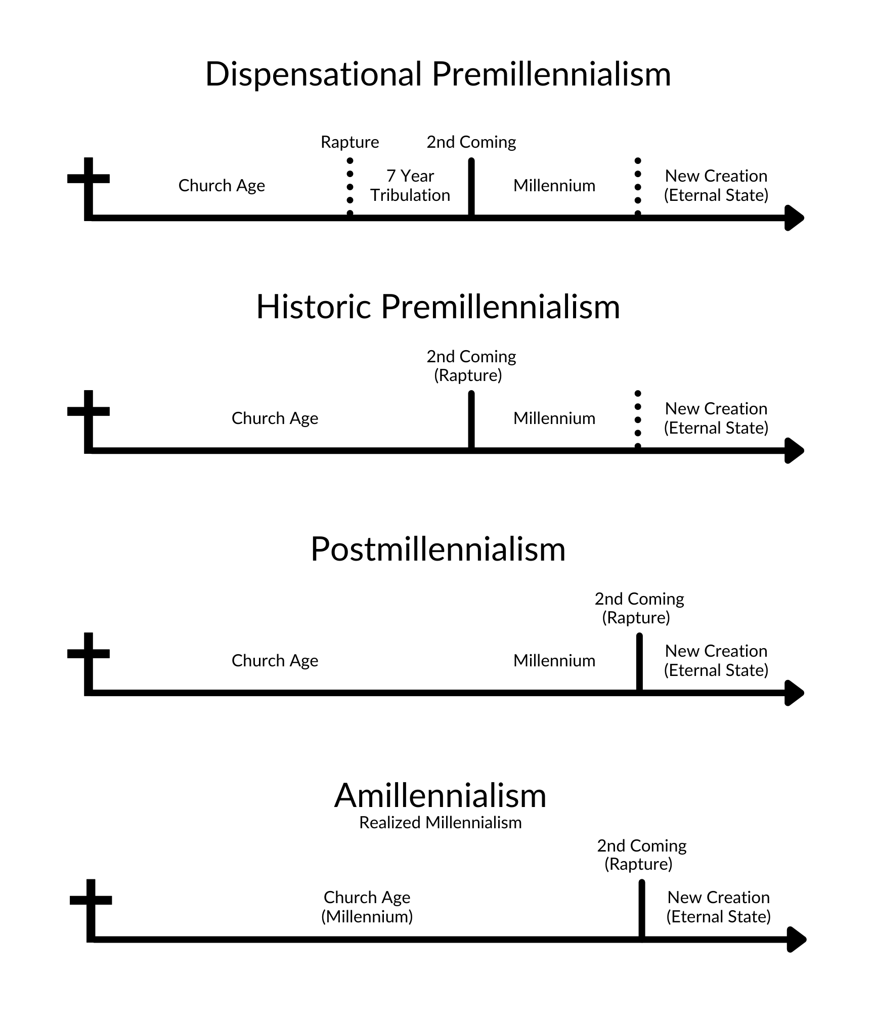 Historic Premillennialism – Kirk E. Miller