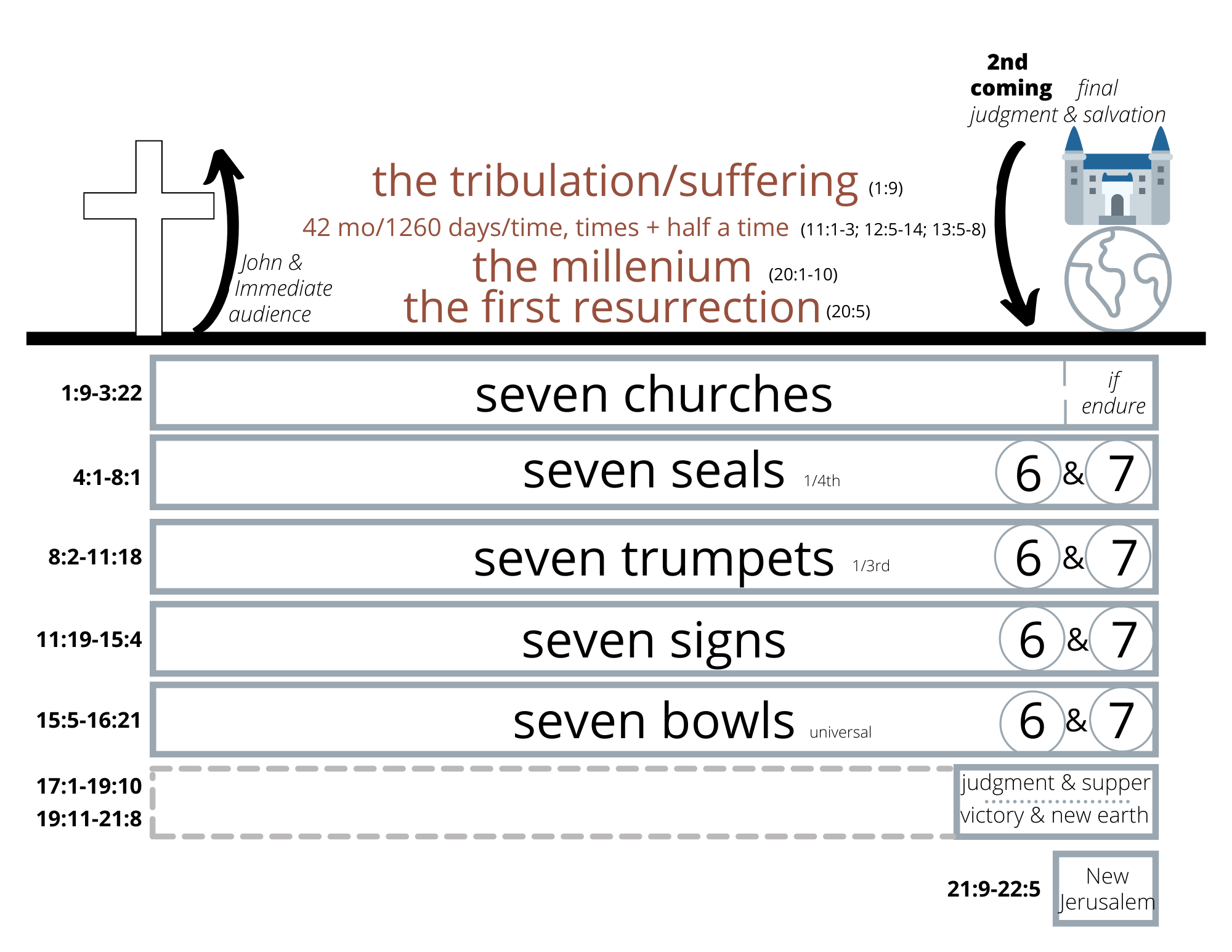 The Structure of Revelation – Kirk E. Miller