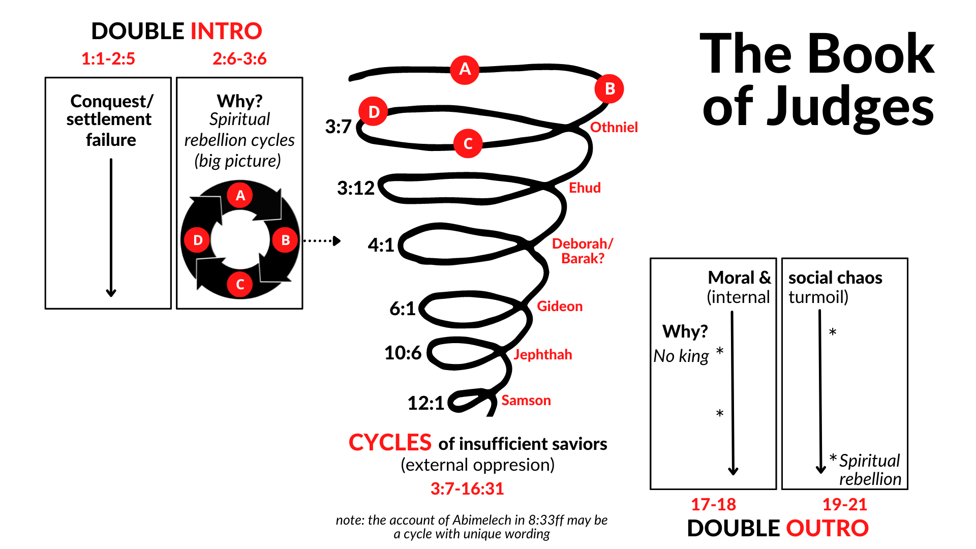 The Structure of Judges – Kirk E. Miller