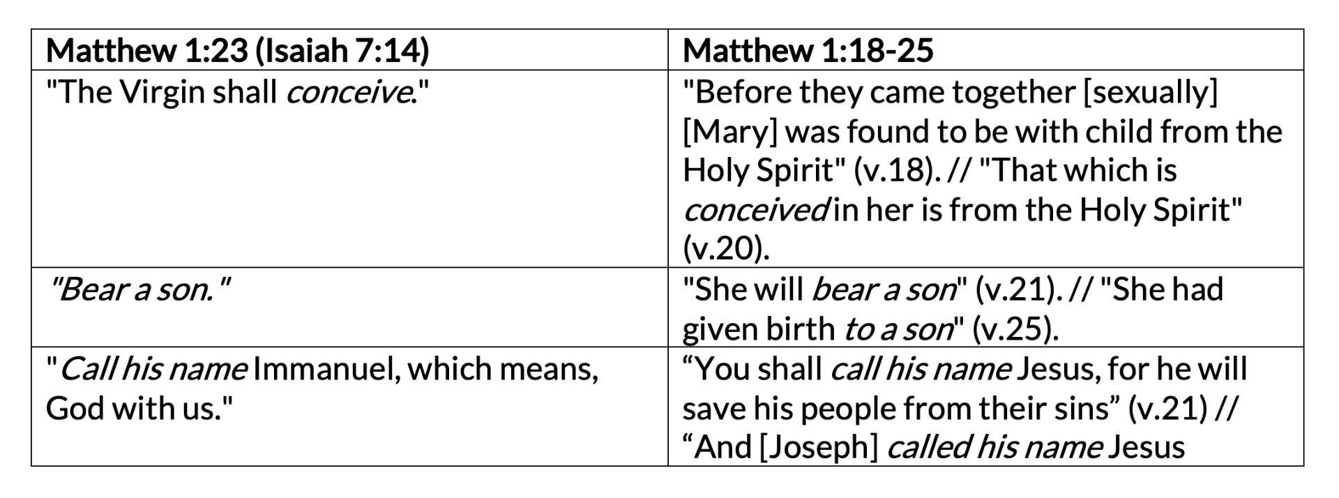 Fulfillment of the Immanuel-Child Come to Save (Matthew 1:18-25) – Kirk ...